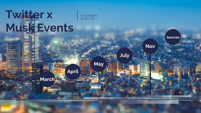 Something about twitter events by god of war on Prezi