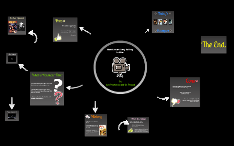 Non-Linear Story Telling in Film by Elisabeth Polchlopek on Prezi