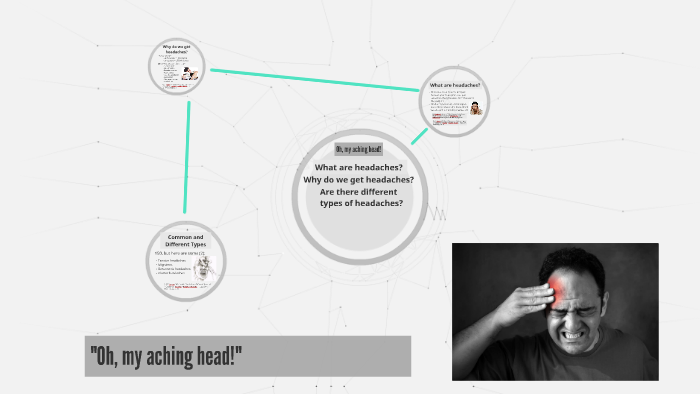 "Oh, my aching head!" by David Stone on Prezi