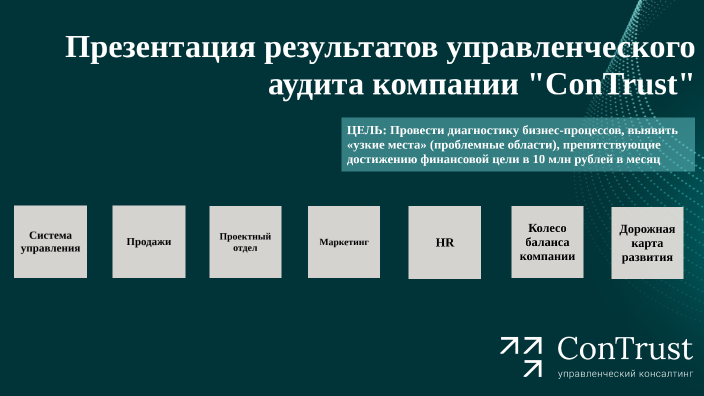 ConTrust by Эрвин Бариев on Prezi