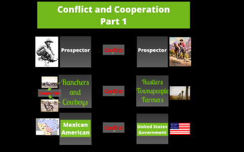 Conflict and Cooperation Part 1 by Technology Tym