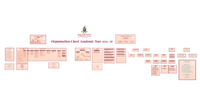 BIST Organisation Chart by Natsanan Byrne on Prezi
