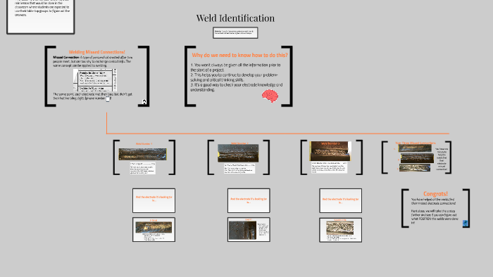 Weld Identification by on Prezi