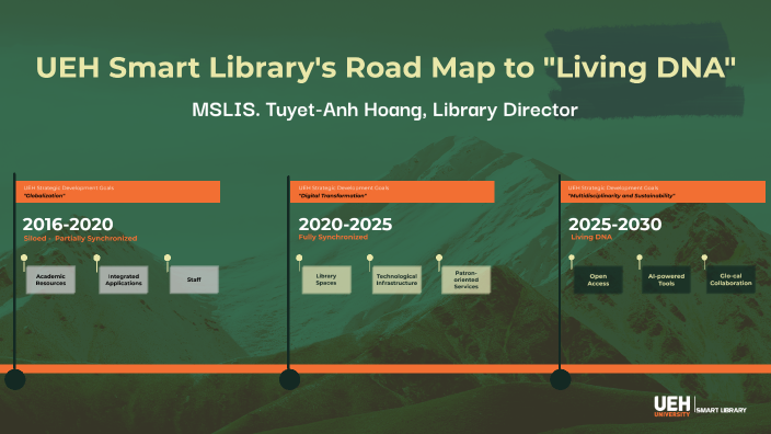 The Road Map to Living DNA by Đặng Châu Thanh Hiền - UEH Smart Library ...