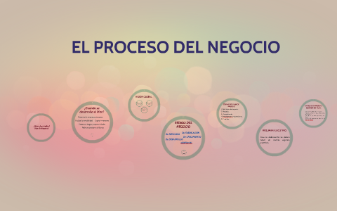 EL PROCESO DEL NEGOCIO by Maria Paula Semper