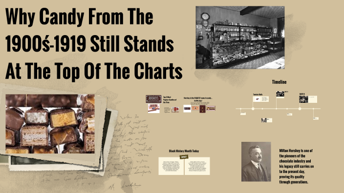 1900-1919 Candy by Holly Palmer on Prezi
