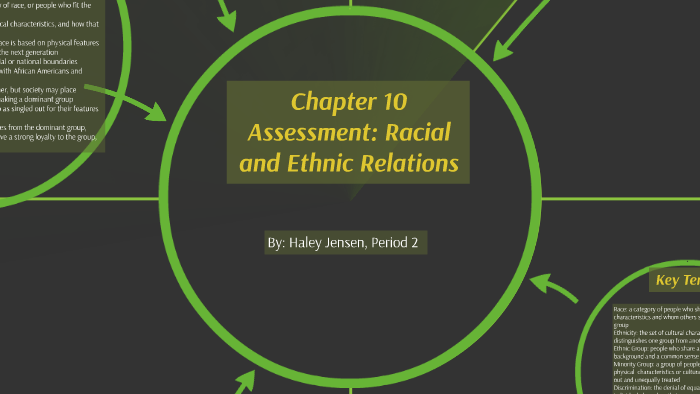 Chapter 10 Assessment: Racial and Ethnic Relations by Haley Jensen on Prezi