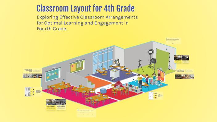 Classroom Layout for 4th Grade by Amanda Fleener on Prezi