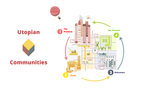 Utopian Communities by Arielle Banks on Prezi