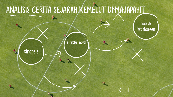 bindo by bayss iam on Prezi