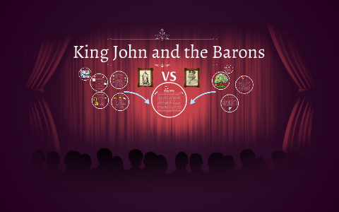 Why did the barons rebel against by cho zaw on Prezi