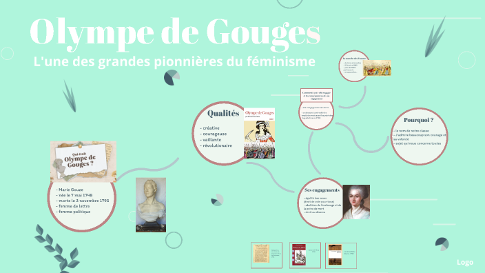 Olympe de Gouges by Lou Pavlina on Prezi