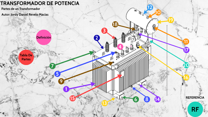 Partes de un Transformador de Potencia by JORDY DANIEL REVELO MACIAS on ...