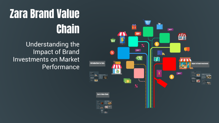 Zara Brand Value Chain by مجاهد عبدالله on Prezi