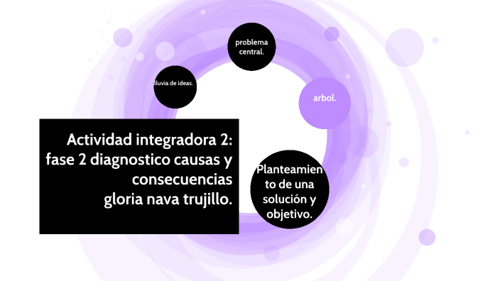 Fase 2: Diagnóstico. Causas y consecuencias by GLORIA NAVA on Prezi