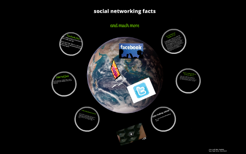 how the internet has changed our lives by millie laverick on Prezi