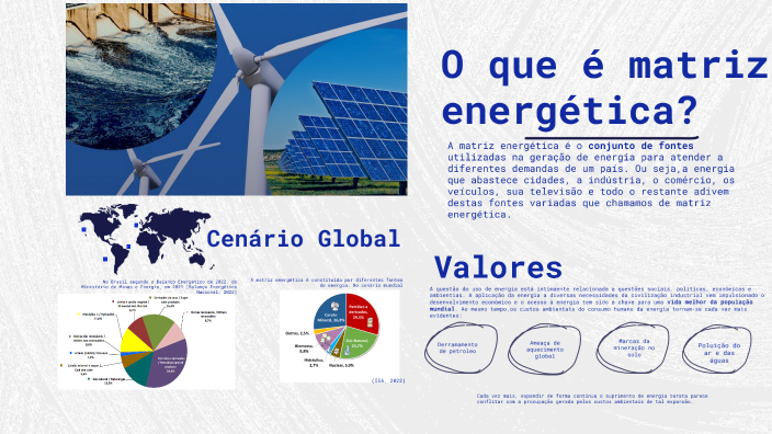 Matriz energética by THAILA CASTRO on Prezi