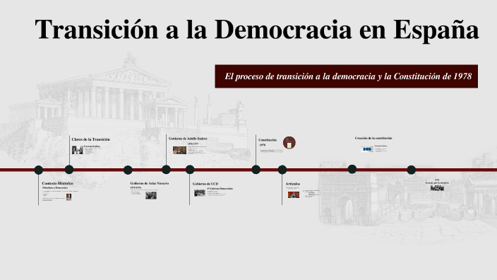Transición a la Democracia en España by paulanotariiio_ on Prezi