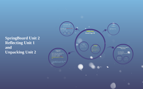 SpringBoard Embedded Assessment 2.1 Unpacking by Randy Lehmkuhl on Prezi
