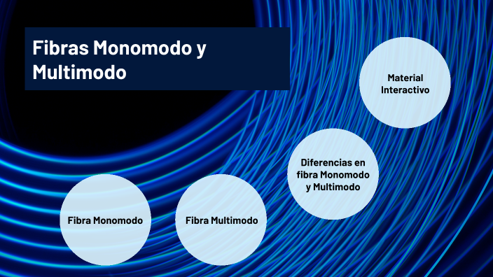Fibras Monomodo y Multimodo by JULIETH NATALIA PEÑA FRANCO on Prezi