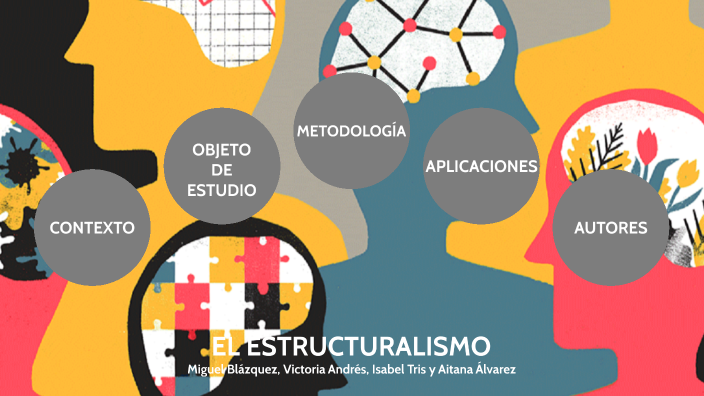 EL ESTRUCTURALISMO by aitana alvarez on Prezi