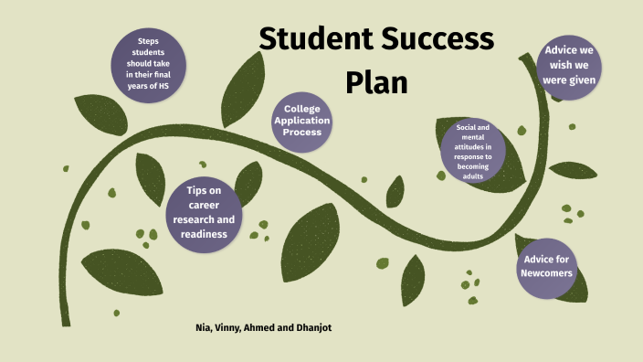Student Success Plan by Nia Serrano on Prezi