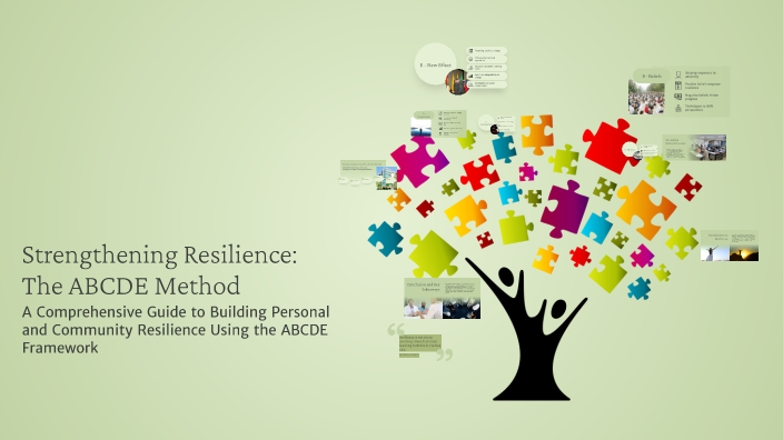Strengthening Resilience: The ABCDE Method by Sabine Röthel on Prezi