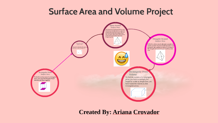 Surface Area and Volume Project by Ariana Crovador on Prezi