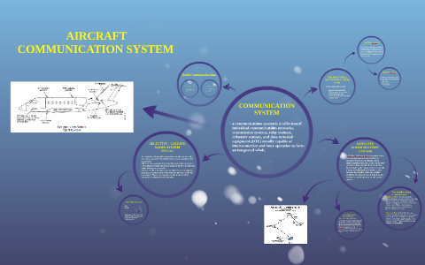 AIRCRAFT COMMUNICATION SYSTEM by on Prezi