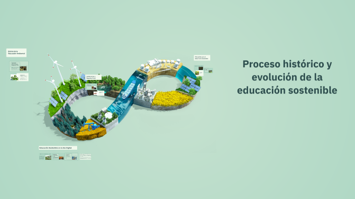 Proceso histórico y evolución de la educación sostenible by VIVIAN DE ...