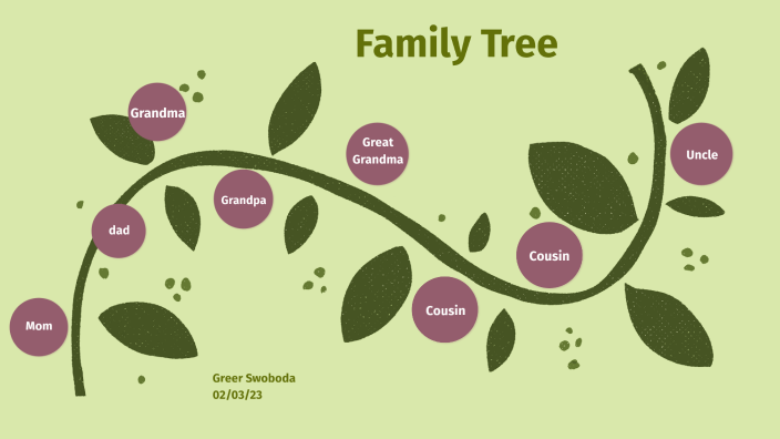 fam tree by Greer Swoboda on Prezi