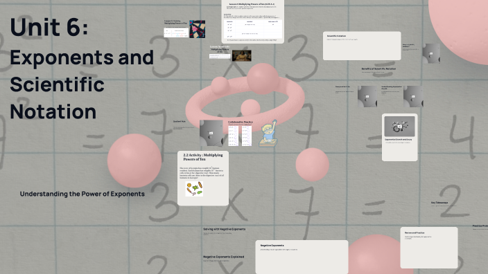 Unit 6: Exponents by Tiffany Smith on Prezi