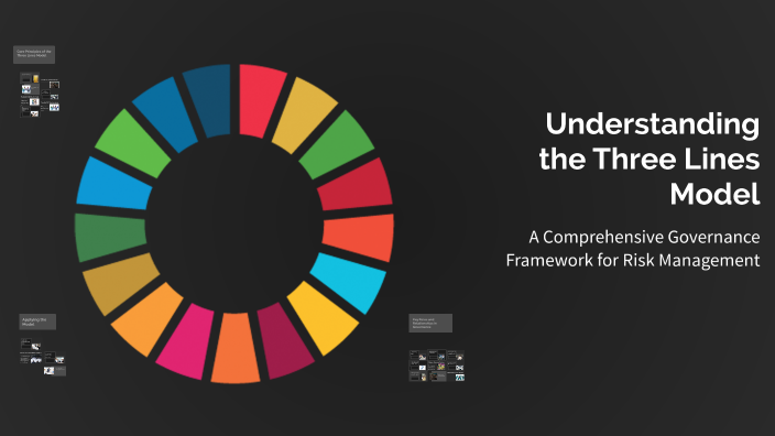 Understanding the Three Lines Model by NATALIDE MIRANDA on Prezi