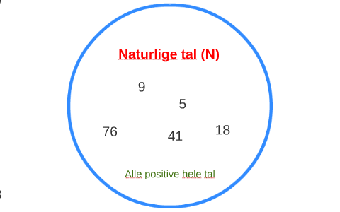 Talsystemer by Casper Fink on Prezi