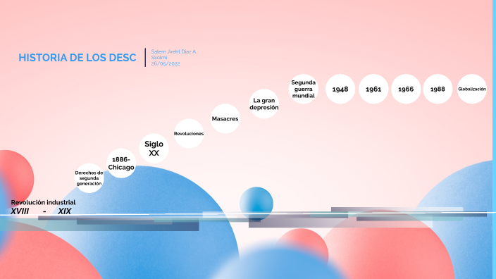 Historia de los DESC by Oscar Orlando Diaz on Prezi