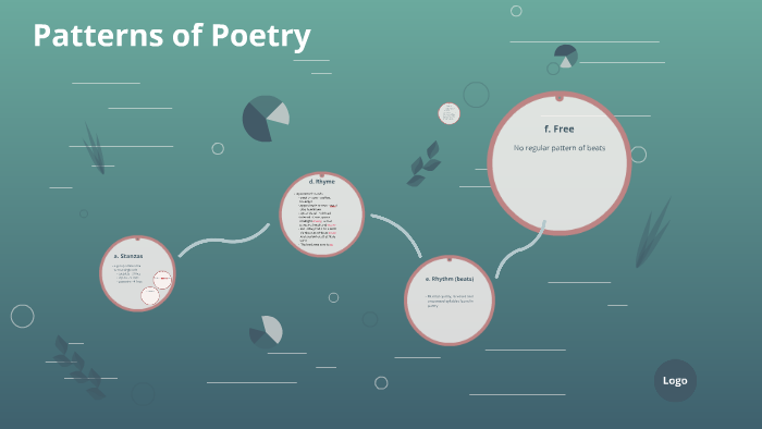 Patterns of Poetry by Whitney Esposito on Prezi