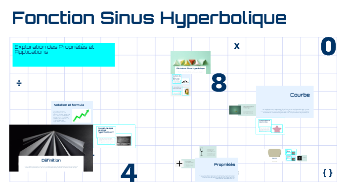 Fonction Sinus Hyperbolique by tebassi kaouther on Prezi