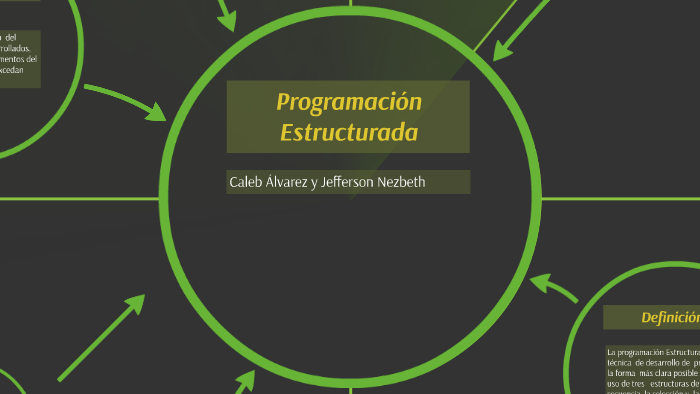 Programación Estructurada by on Prezi
