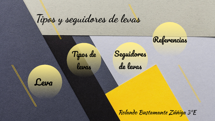 Tipos de levas by Rolando Bustamante on Prezi