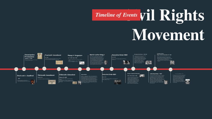 civil rights by Dameon Williams on Prezi