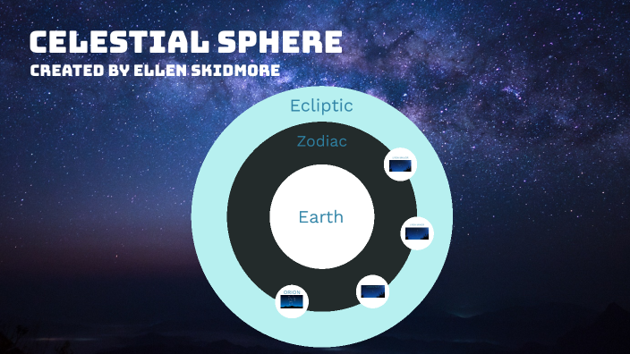 celestial sphere model by ellen skidmore on Prezi