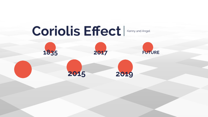 Coriolis Effect Timeline by Kenny Adams on Prezi