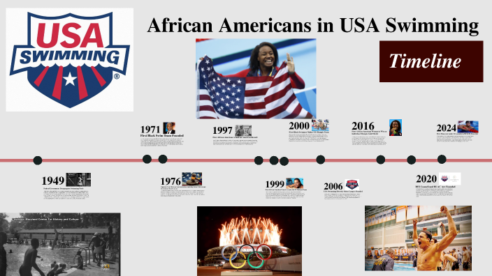 African Americans in USA Swimming Timeline by Jack Bakke on Prezi