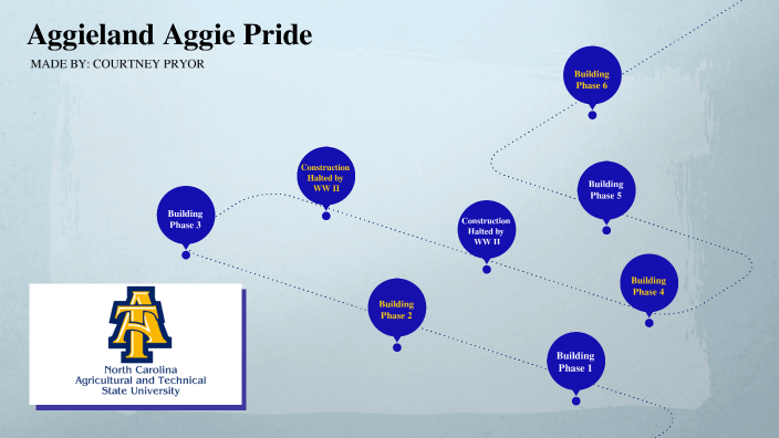 Aggieland Aggie Pride by on Prezi