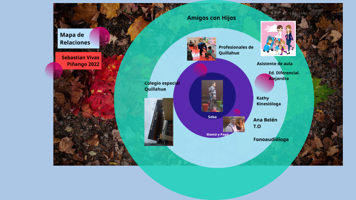 mapa de relaciones by Maite Montserrat Cid Moyano on Prezi
