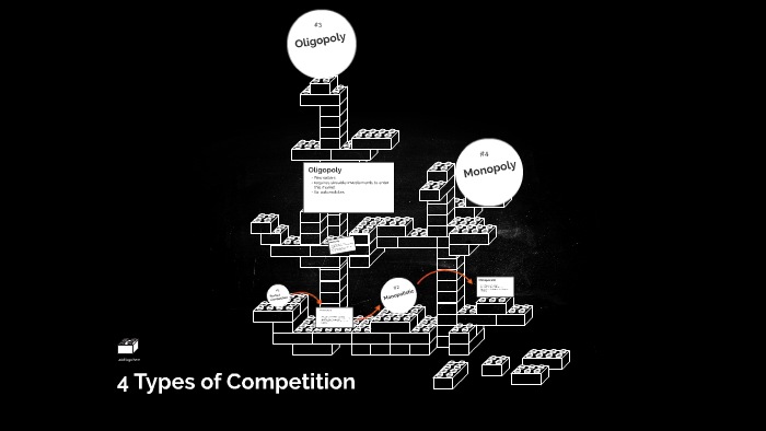 4 Types of Competition by Tim Schools on Prezi
