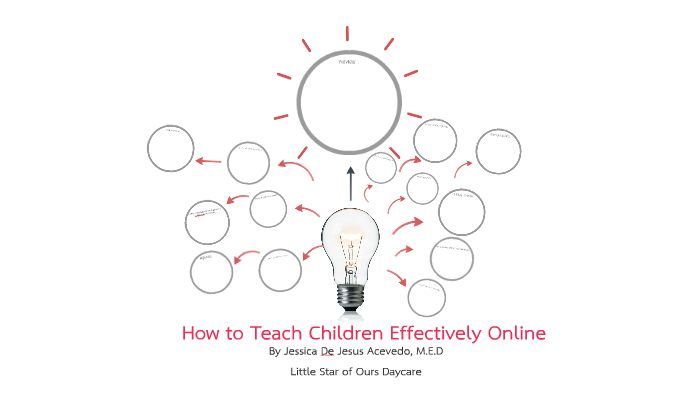How to Teach Children Effectively Online by Jes Acevedo on Prezi