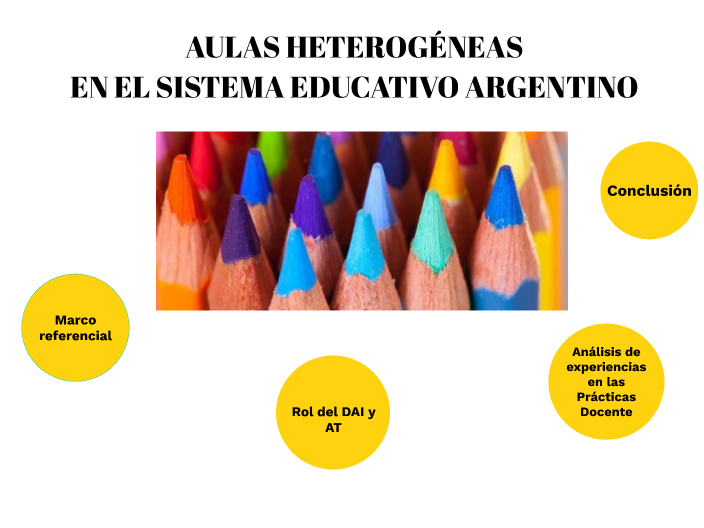AULAS HETEROGÉNEAS- Práctica Docente III- Aparicio; Bertero; Herrera ...