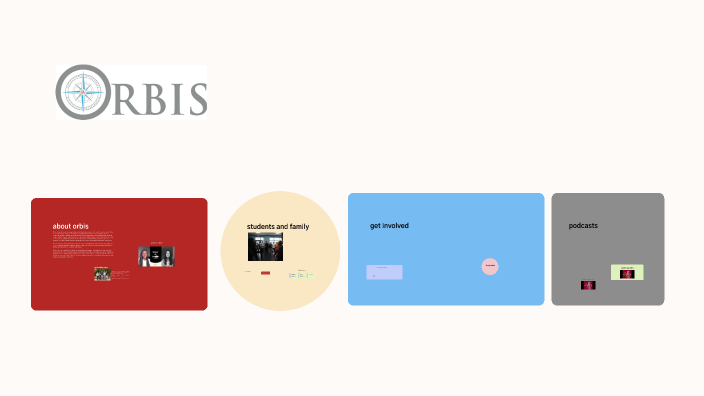 The Story of Orbis by Claire Drosieko on Prezi