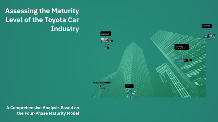 Assessing the Maturity Level of the Toyota Car Industry by hategekimana ...